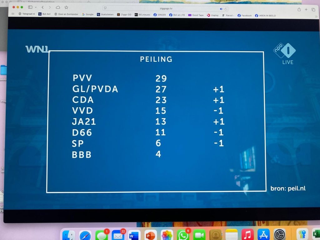 Nieuwste peiling Maurice de Hond Tweede Kamer verkiezingen – Bol-An!