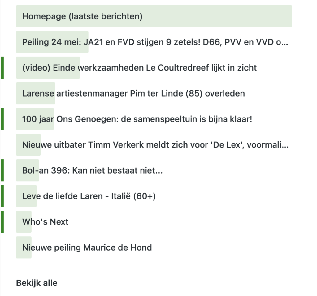 Woensdag: 1528x bekeken +Top 10 meest gelezen berichten – Bol-An!